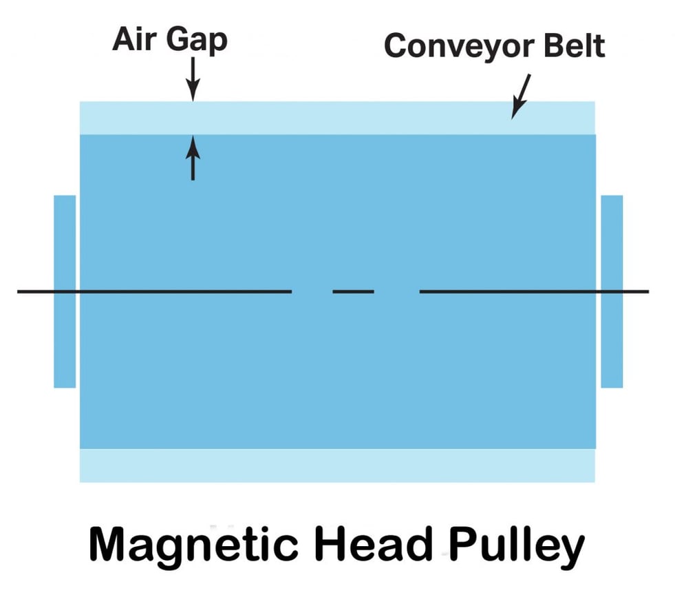 Magnetic Separator Air-Gap Explained
