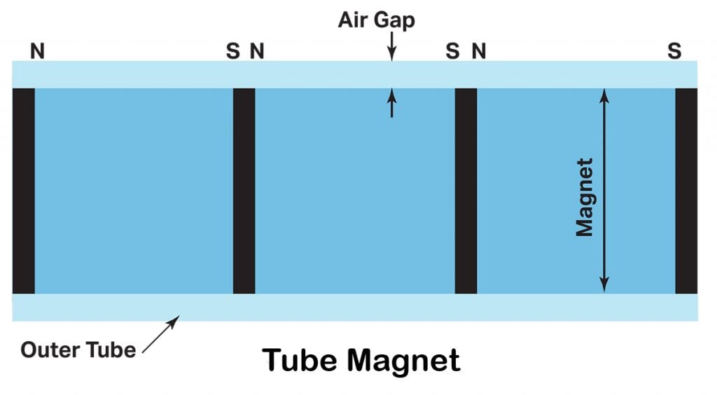 Magnetic Separator Air-Gap Explained