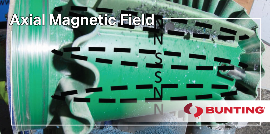 Radial Magnetic Field and Axial Magnetic Field | Bunting-Newton