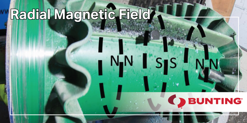 Radial Magnetic Field and Axial Magnetic Field | Bunting-Newton