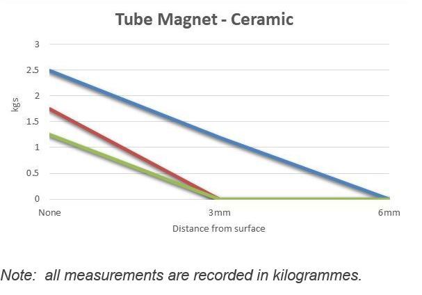 Assessing Magnetic Separator Power | Bunting Magnetics